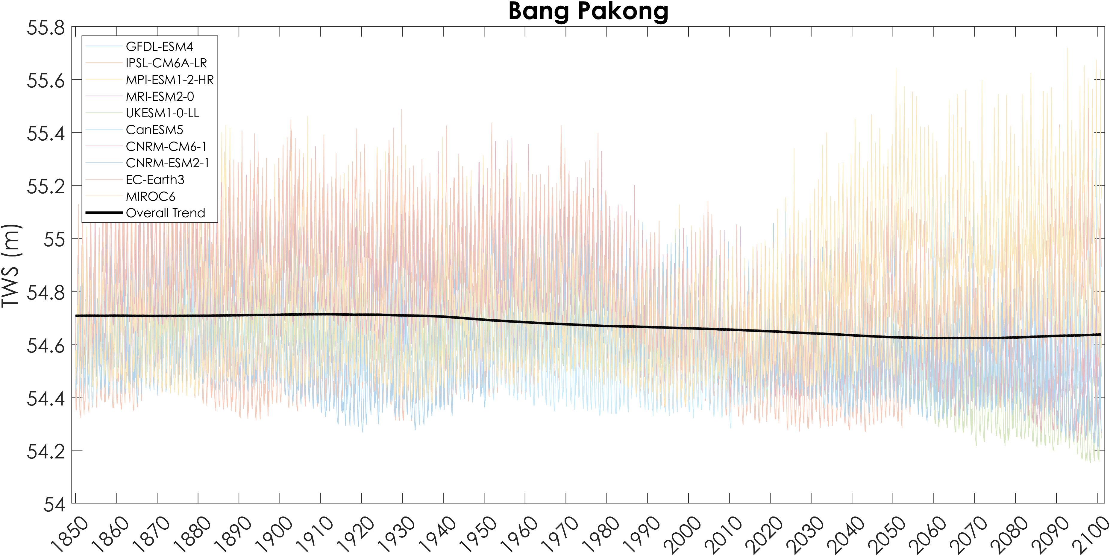 Bang Pakong – ALICE-LAB