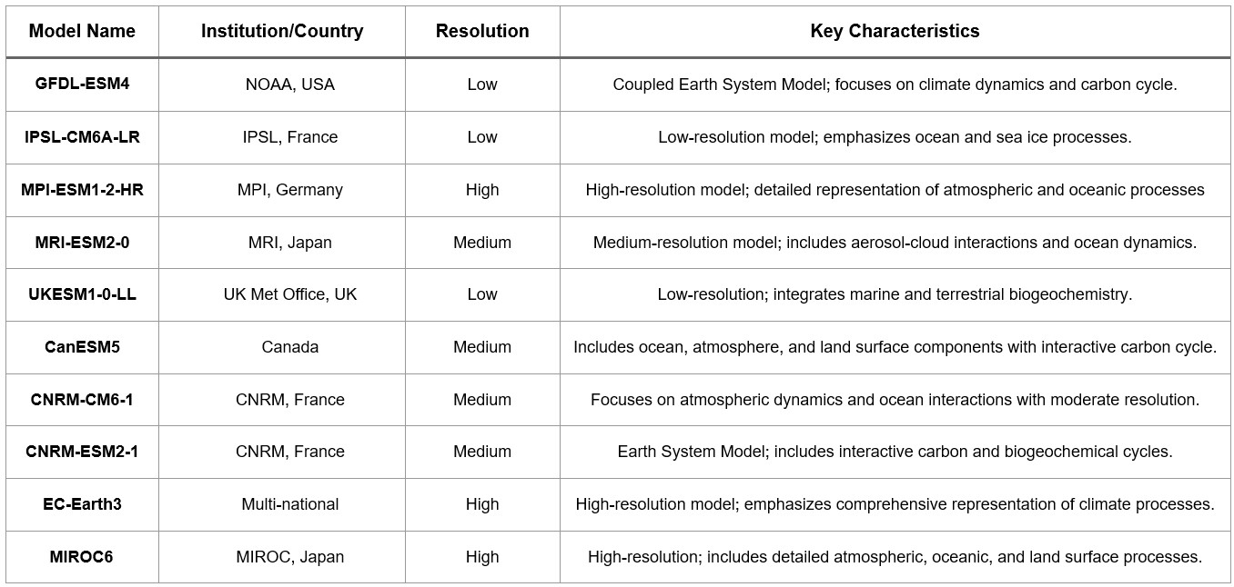 THC-Specs – ALICE-LAB