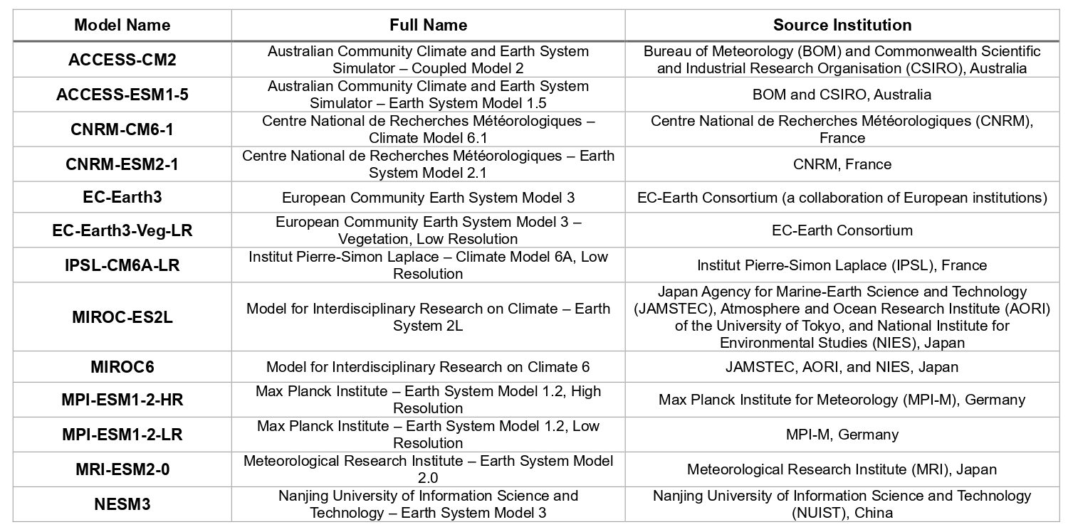 Model TMC_page-0001 – ALICE-LAB