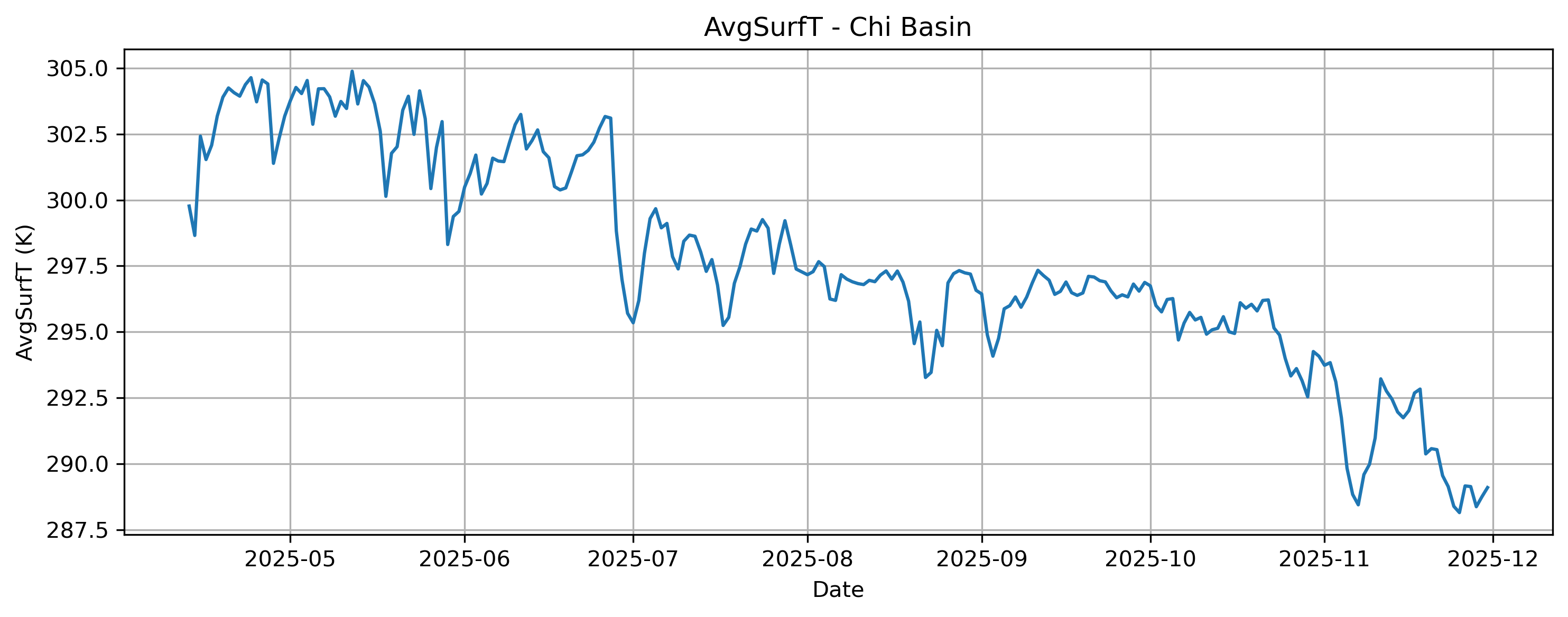 Chibasin_AvgSurfT – ALICE-LAB