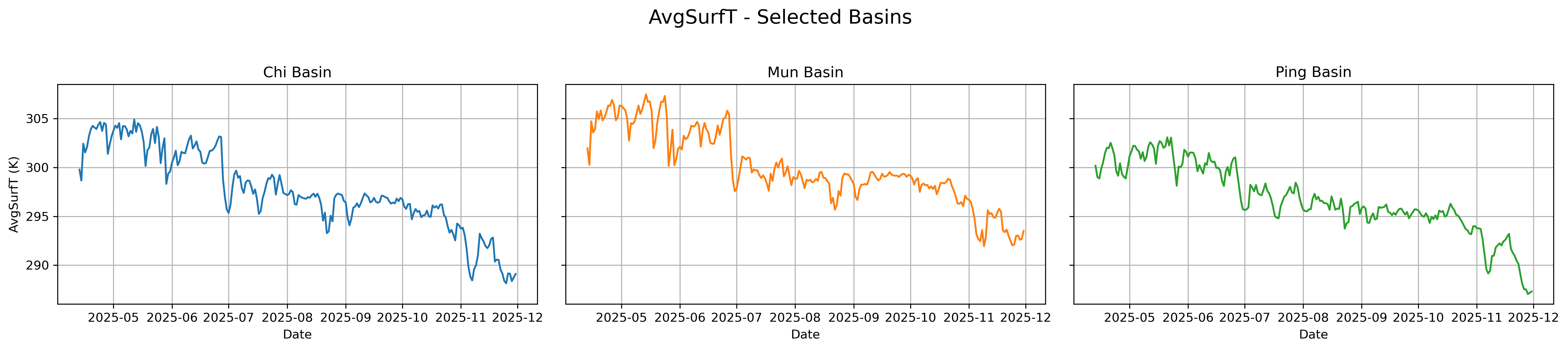 Selectedbasin_AvgSurfT – ALICE-LAB