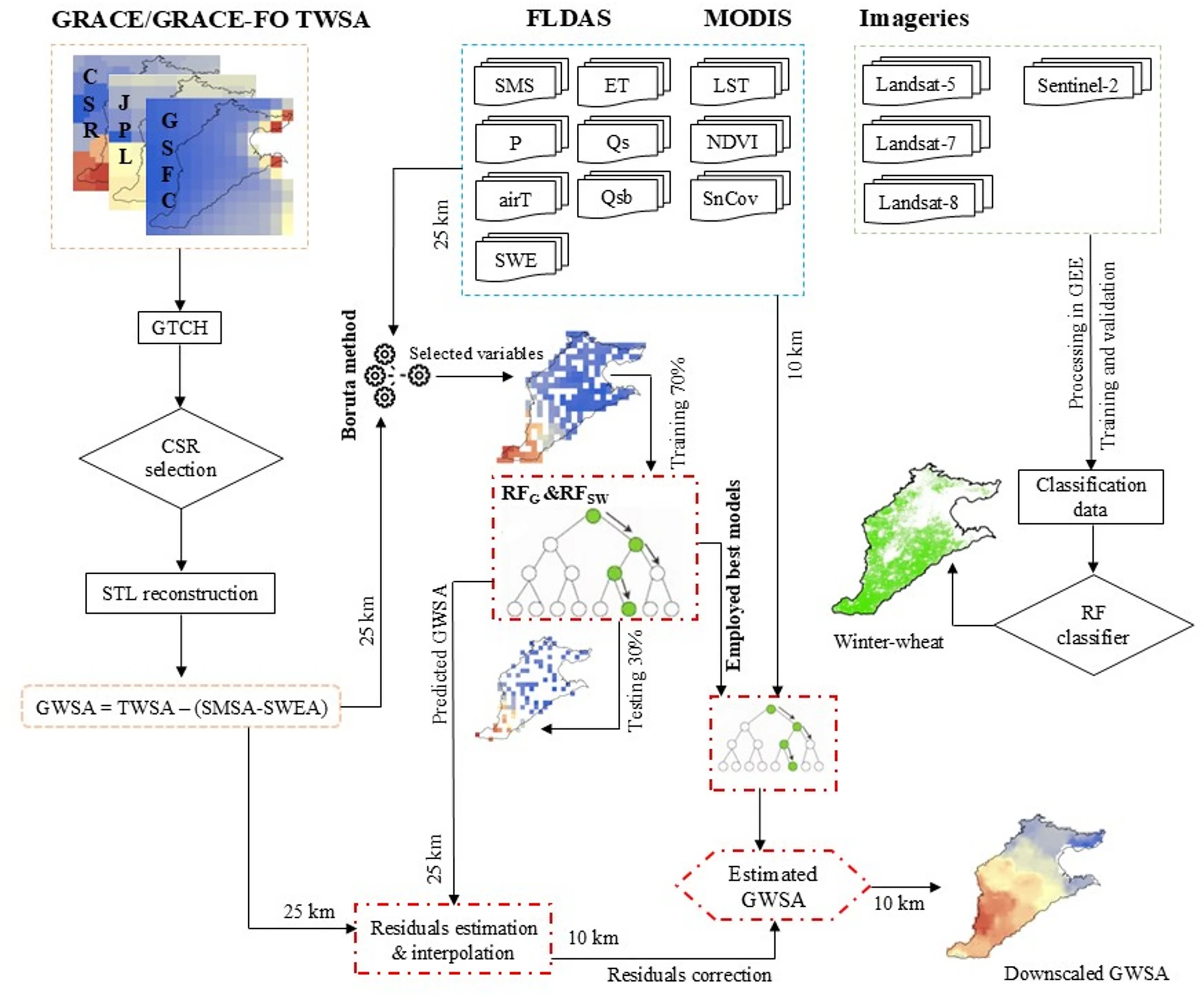 fig2 – ALICE-LAB